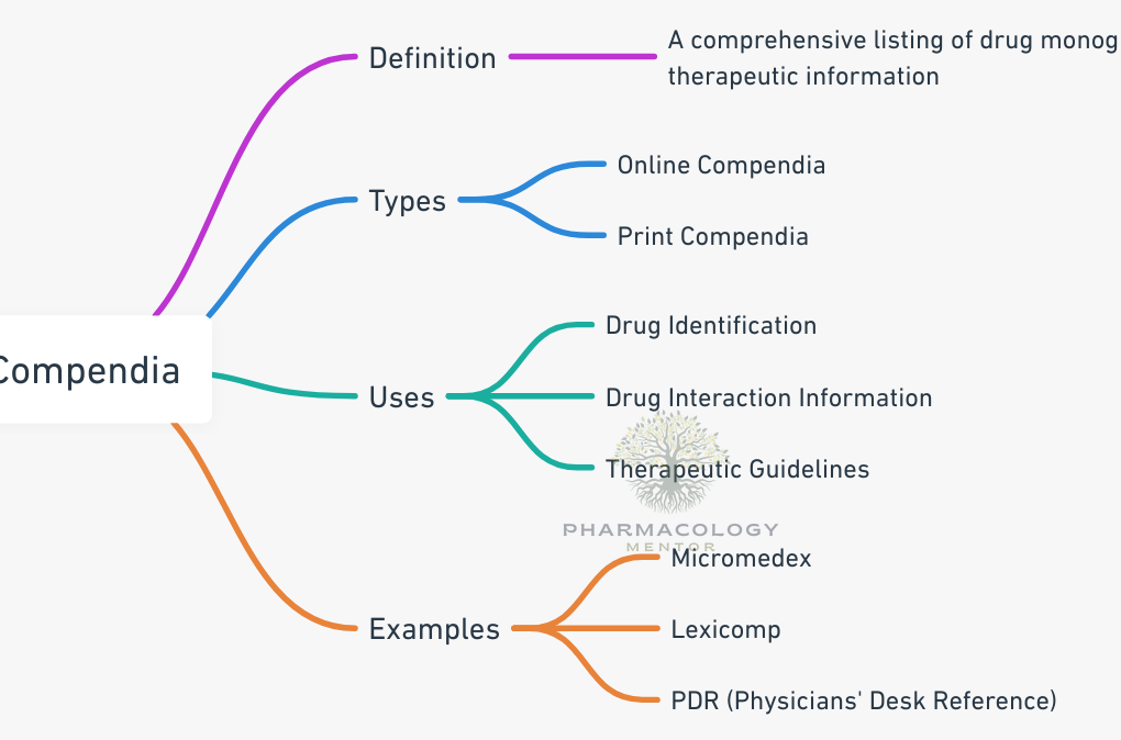 Pharmacology Mentor - Comprehensive Guide to Pharmacology