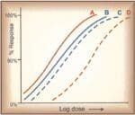 Drug Selectivity | Pharmacology Mentor