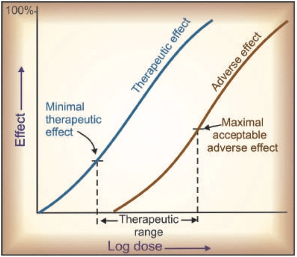 Drug Selectivity | Pharmacology Mentor