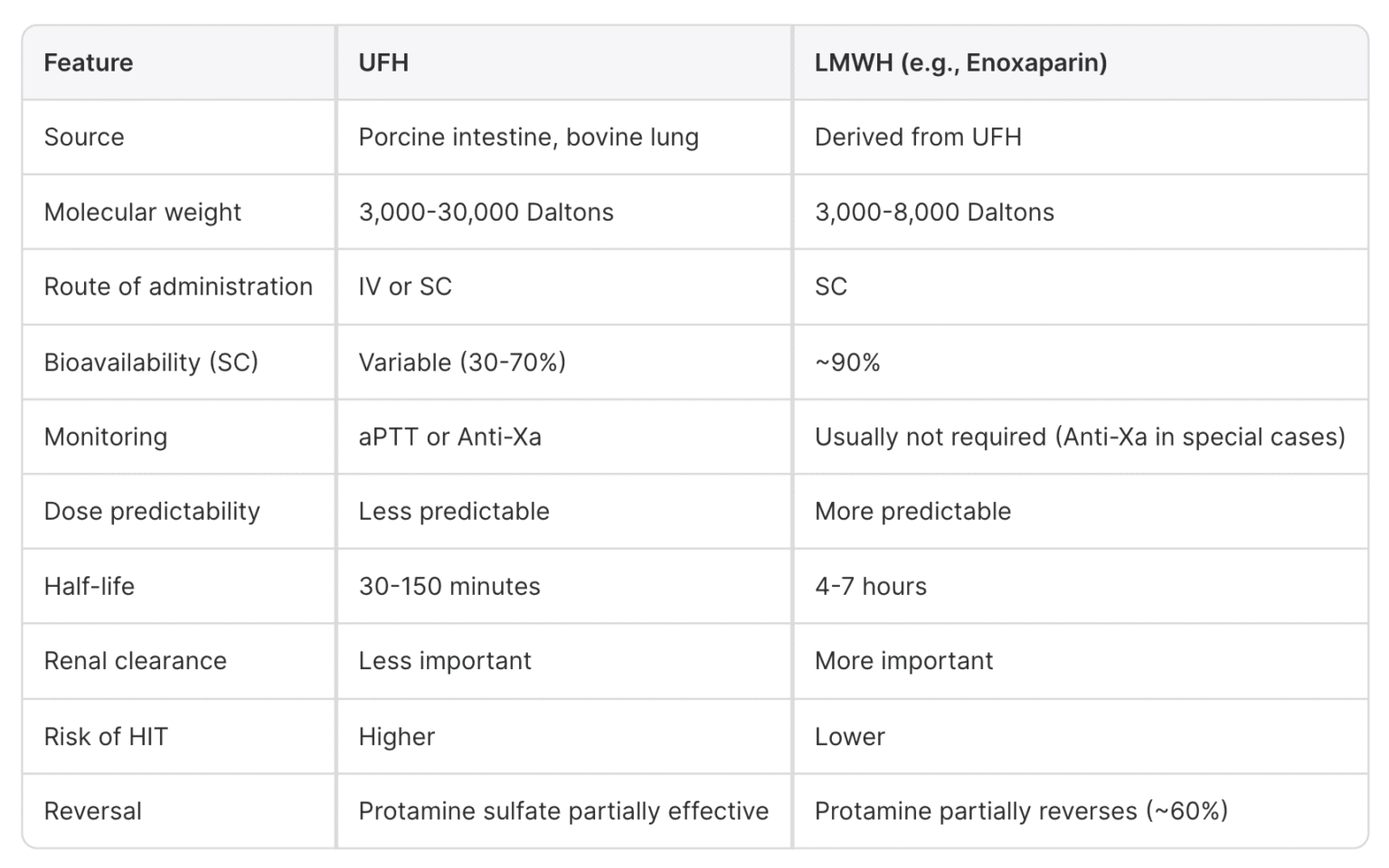 Heparin: A Comprehensive Guide | Pharmacology Mentor