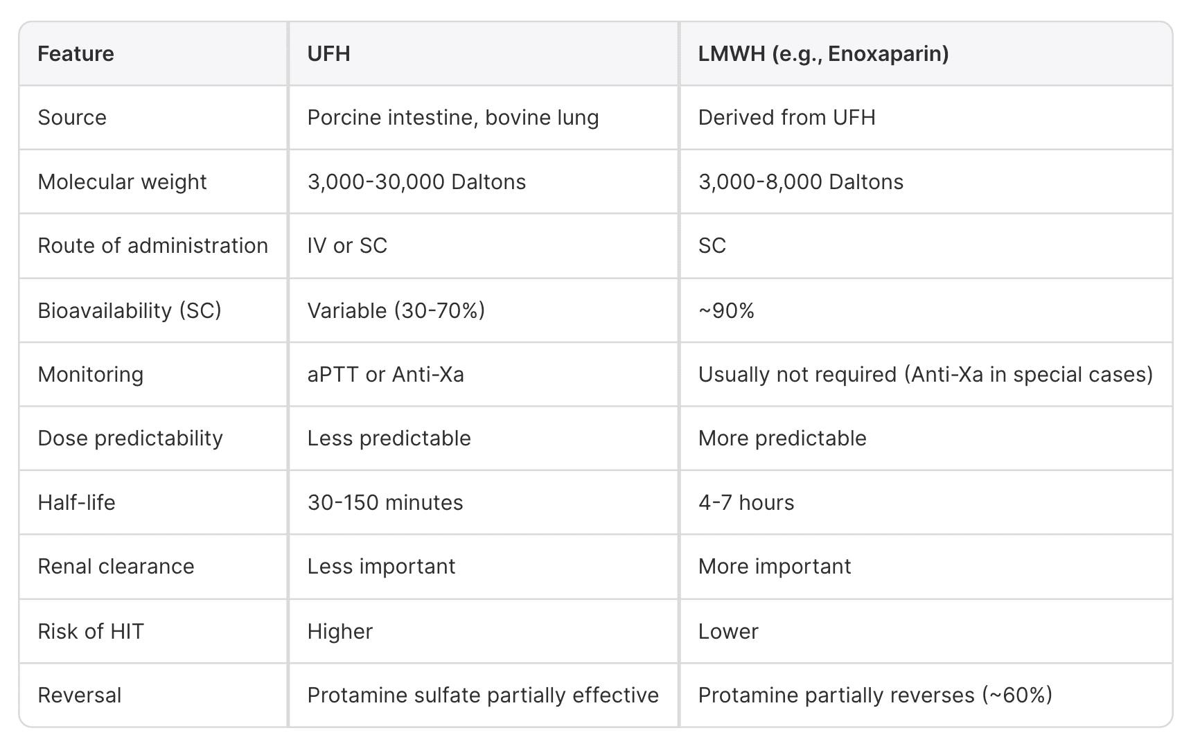 Heparin: A Comprehensive Guide | Pharmacology Mentor