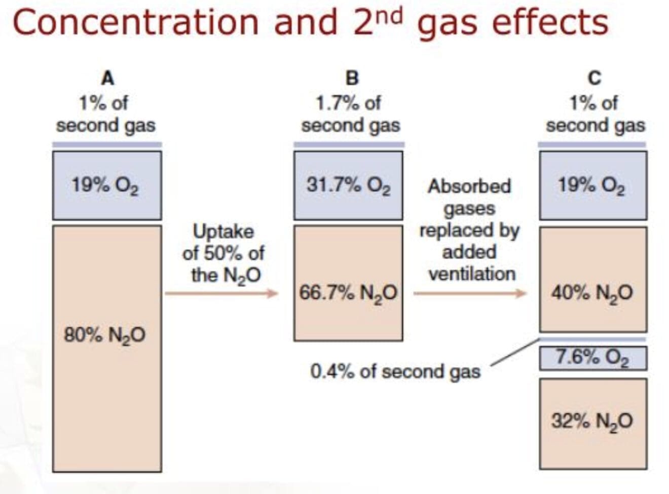 Inhalation Anesthetics | Pharmacology Mentor