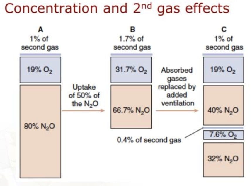 Inhalation Anesthetics | Pharmacology Mentor