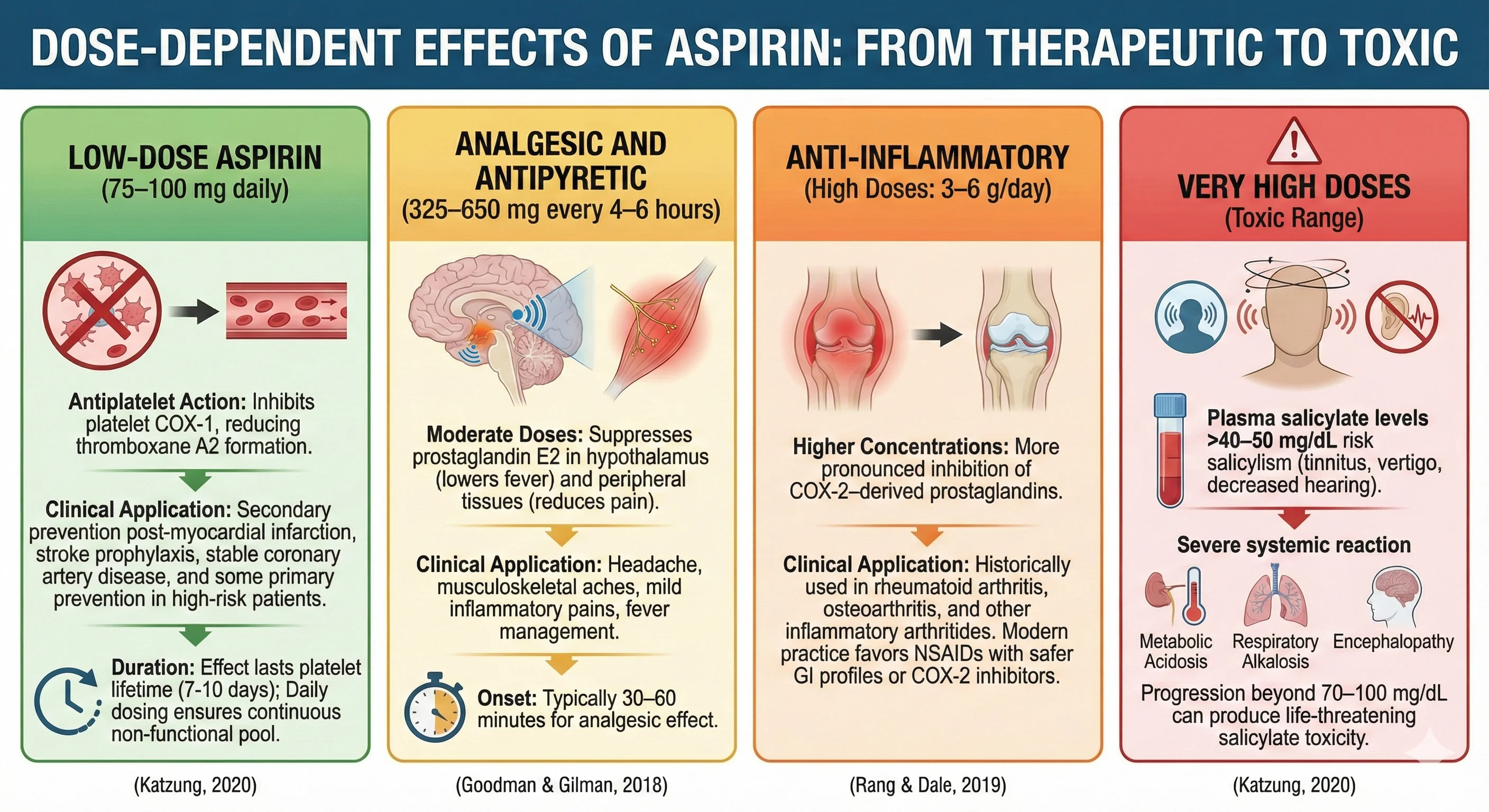 Pharmacology of Aspirin | Pharmacology Mentor